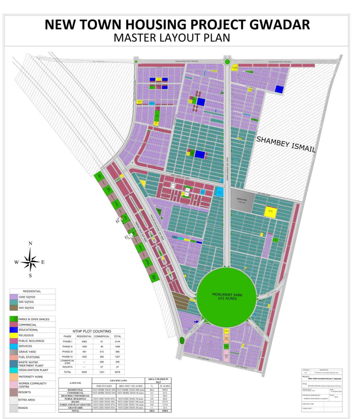 Newtown Housing Scheme – 5B Marketing (Pvt) Ltd.